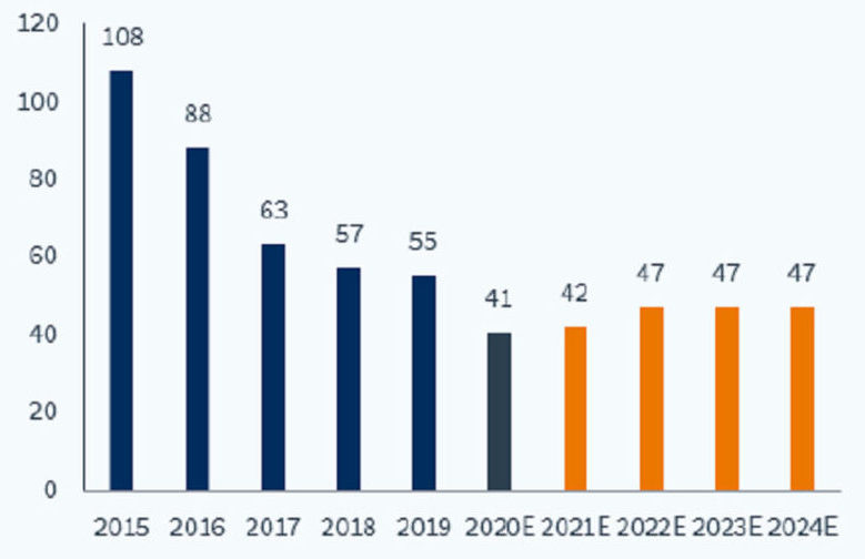 Finding Value in European Banks and Other Old Economy Sectors | MOI Global